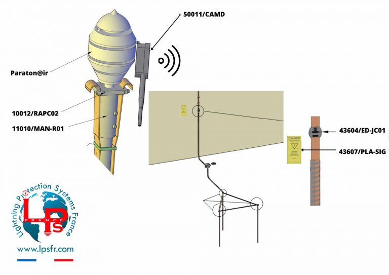 Paraton@ir 45 + Contact@ir MD lightning rod kit (KMDP45)