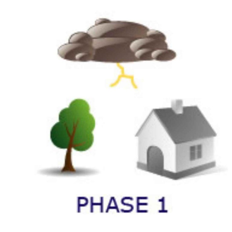 Ellips®: Early Streamer Emitter lightning rod (non-communicating)